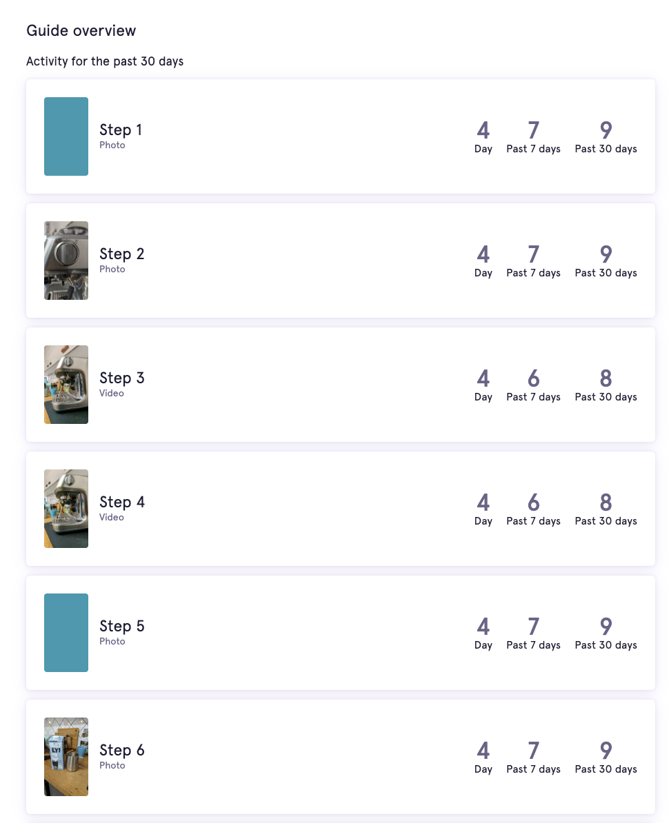 Guides Reports